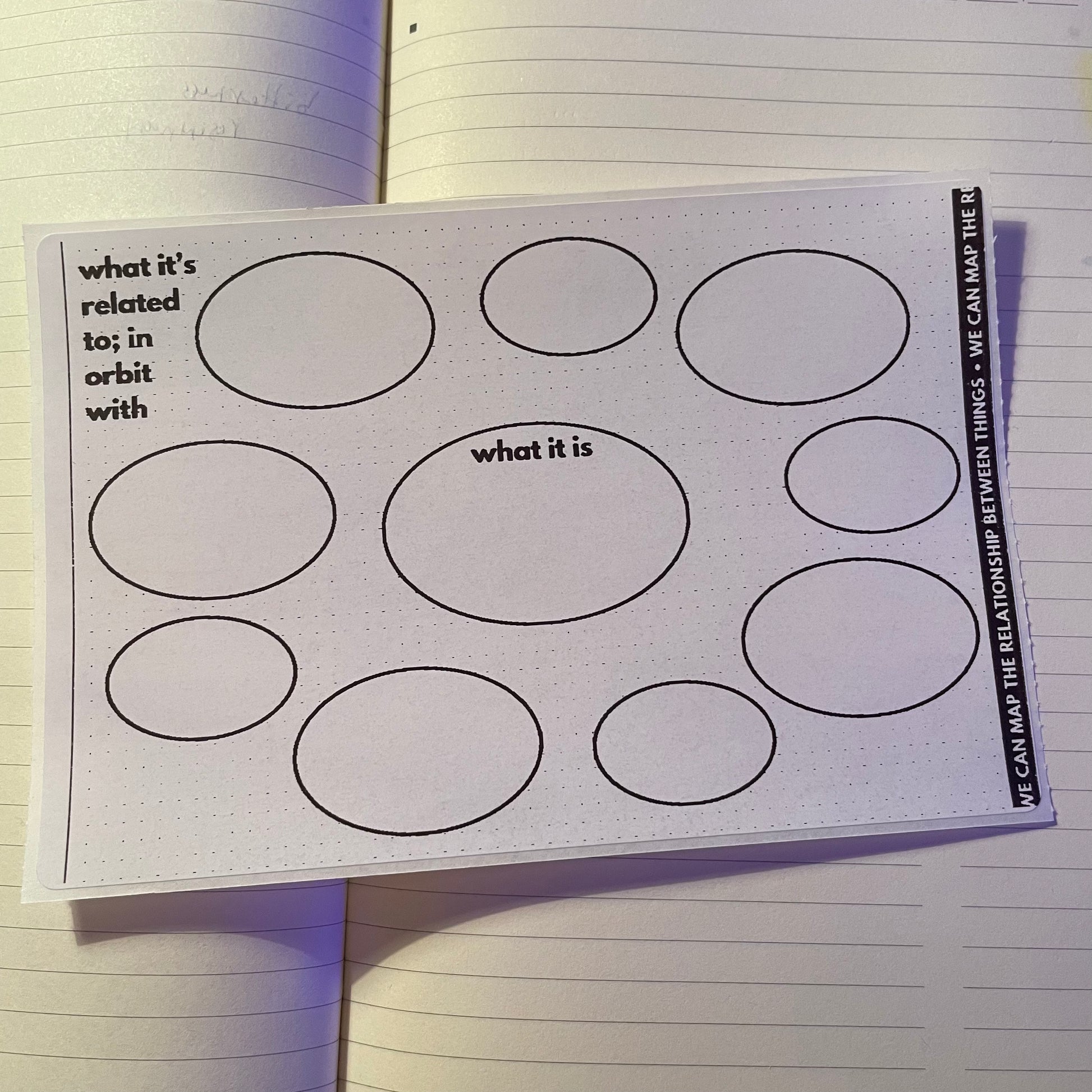 mind mapping orbit sticker – Disobedient Goods & Apparel